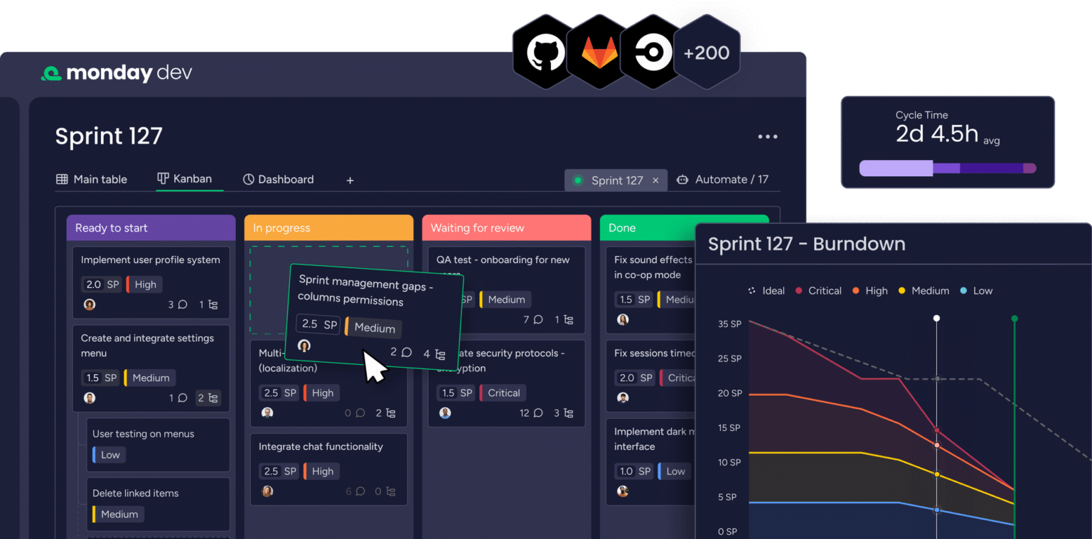monday dev Features & Benefits: Complete 2025 Guide | Quirk